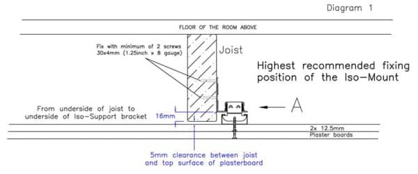Iso Mount Type1 | Acoustic Hangers | Oscar Acoustics