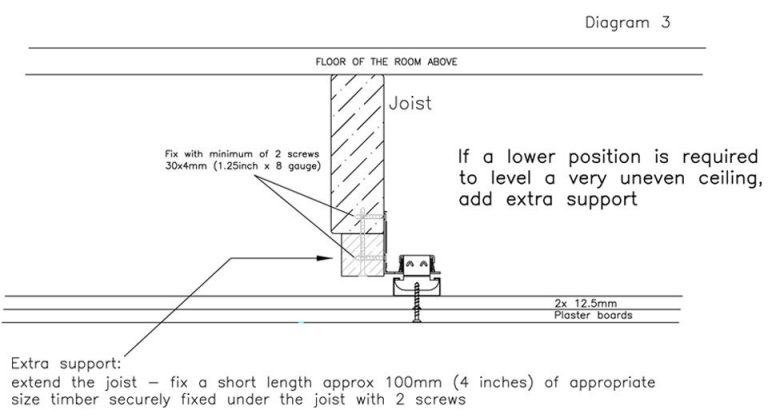 Iso Mount Type1 | Acoustic Hangers | Oscar Acoustics